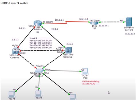 Solved Hsrp ﻿layer 3 ﻿switch ﻿would Someone Be So Kind