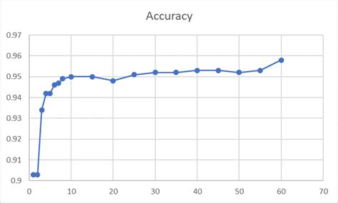Image Segmentation Results Of Stare Training Data Set Download Scientific Diagram