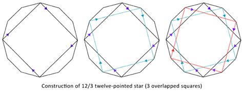 12 Pointed Star Dodecagram 12 Spiritual Meanings