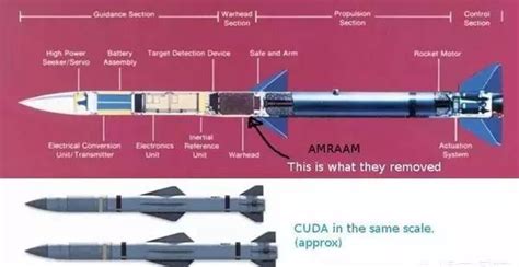 美军第六代空空导弹2030年装备作战飞机