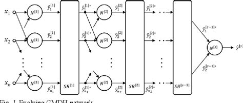 Figure 1 From Investigation Of Computational Intelligence Methods In Forecasting At Financial