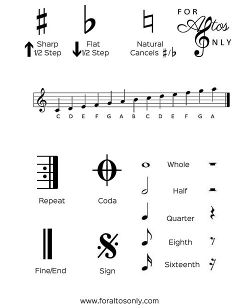Violin Sheet Music Symbols
