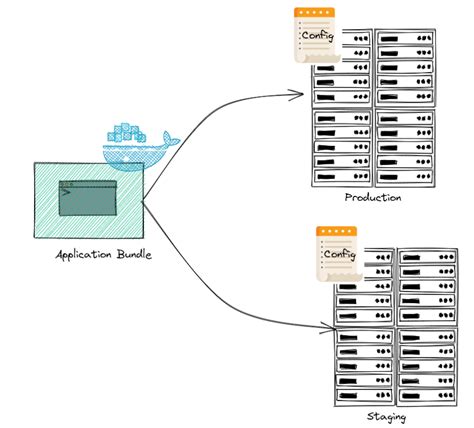 Principles Of Cloud Native Design 12 Factor Apps Pradeep Loganathan