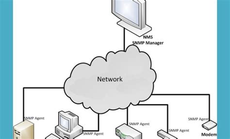 Digital And Mobile Technology