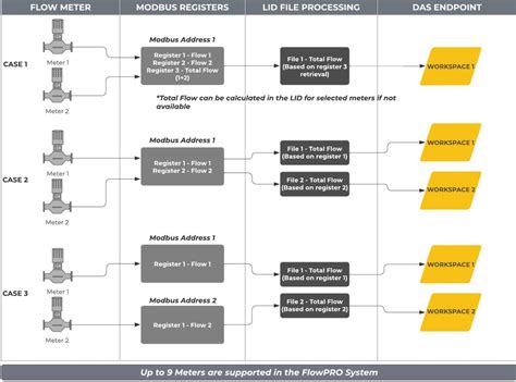Telemetry Solutions For Water Metering Telemetry Solutions For
