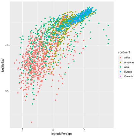 A Gramática Dos Gráficos Uma Introdução Usando Ggplot2 Tutorials