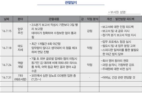 Do 중간 피드백 변화를 이끄는 중간 피드백의 비밀 Publy