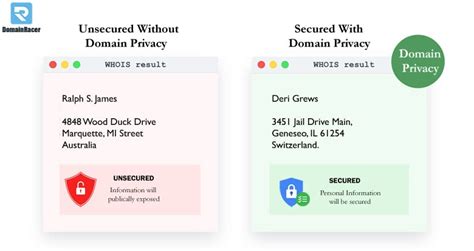 Do I Need Domain Name Privacy Protection What Top Benefits DomainRacer