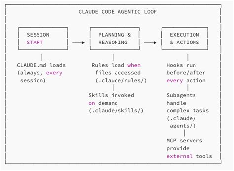 Disassembling Ai Agent Claude Code By Shailesh Zope Mar 2026