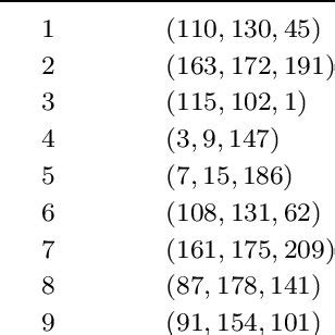 A Typical Web Log File Download Scientific Diagram