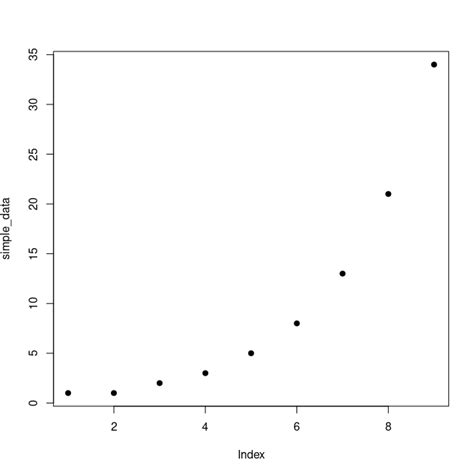 Data Visualization In R Udacity