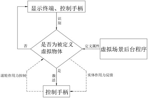 一种带有力反馈的控制系统及其控制手柄
