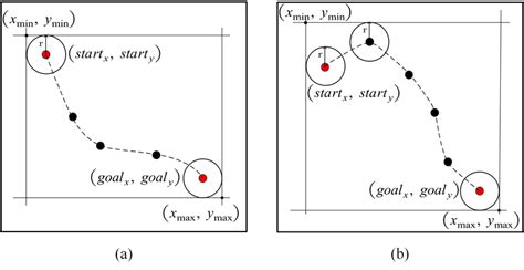 Determination Of The Search Area A Search Area Determined By The Download Scientific Diagram