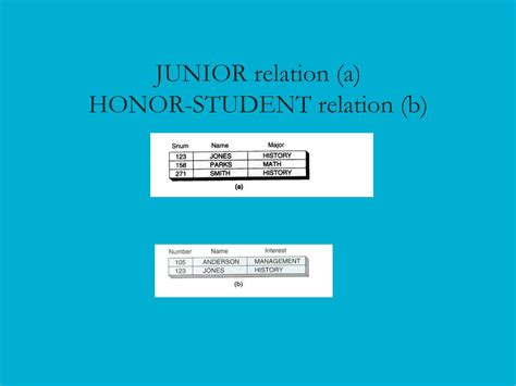 Relationalalgebra Database Management System Ppt