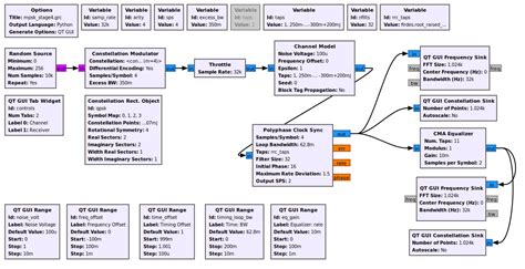File Stage Grc Png GNU Radio