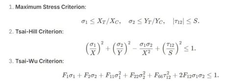 Composite 4 Layer Plate Simulation In Abaqus Abaqus Experts For Finite Element Simulation