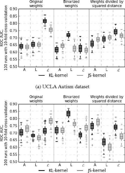 Figure 1 From Classification Of Structural Brain Networks Based On