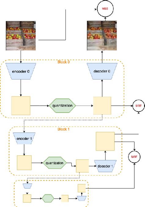 Figure 1 From Online Learned Continual Compression With Stacked