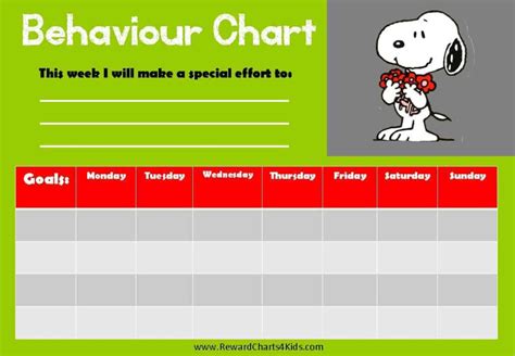 Snoopy Behavior Chart