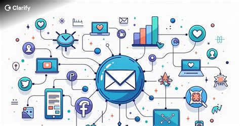 clarify automated marketing for small businesses a comprehensive guide