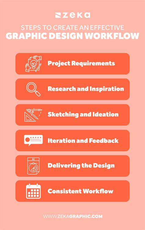 how to create an effective graphic design workflow zeka design
