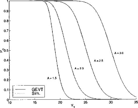 figure 2 from performance analysis of a track before detect dynamic