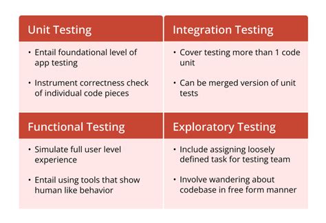 Scaling Enterprise Software Testing With Continuous Testing Appstek Corp