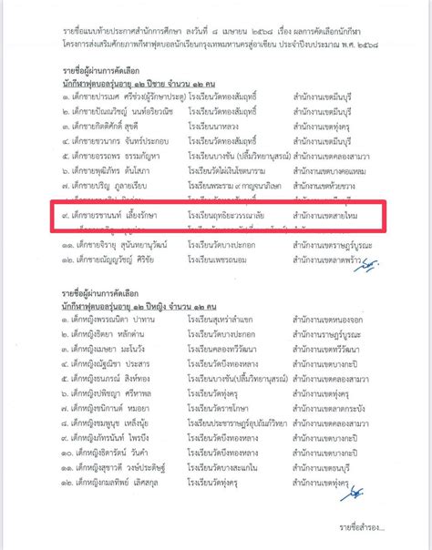 โรงเรียนฤทธิยะวรรณาลัย ประถม โรงเรียนฤทธิยะวรรณาลัย ประถม