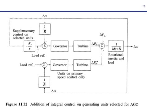 SOLUTION Lec Automatic Generation Control In An Isolated Power Systems And In Two Area