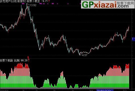 通达信筹码获利比例副图公式 源码 说明 通达信公式 公式网