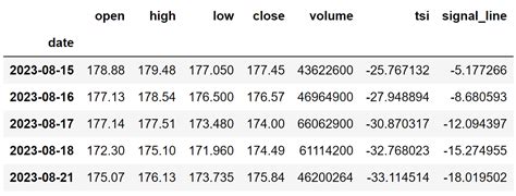 Backtesting Index Trading Strategy Python A Step By Step Guide Eodhd