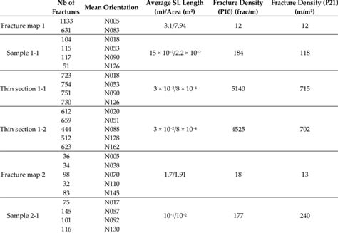 Spatial Statistics Of 2d Samples Acquired From Outcrop Scale Fracture