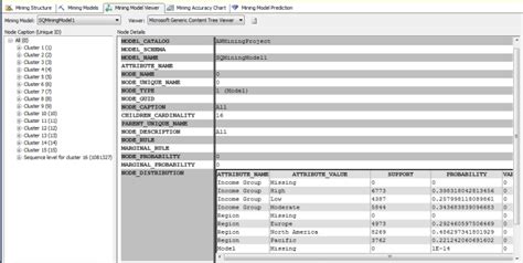 A Rickety Stairway To Sql Server Data Mining Part 01 Data In Data