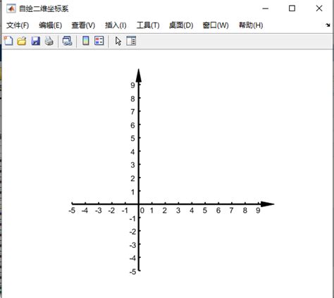 Matlab 自绘笛卡尔二维 三维坐标系 Suntroop 博客园