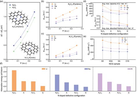 Density Functional Theory Dft Computation Modeling Of The Li‐ Na‐ Download Scientific
