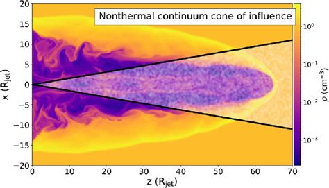 Nonthermal Continuum Cone Of Influence Overlaid On A 2d Slice Of The
