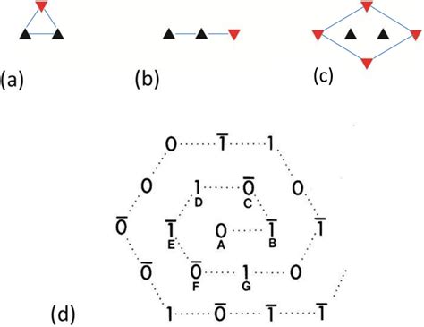 Illustrations Of The Applications Of The No Three Alike Rules A Rule
