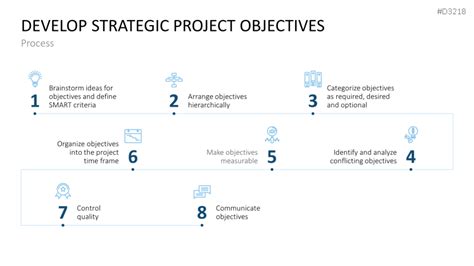Project Indicators Powerpoint Template