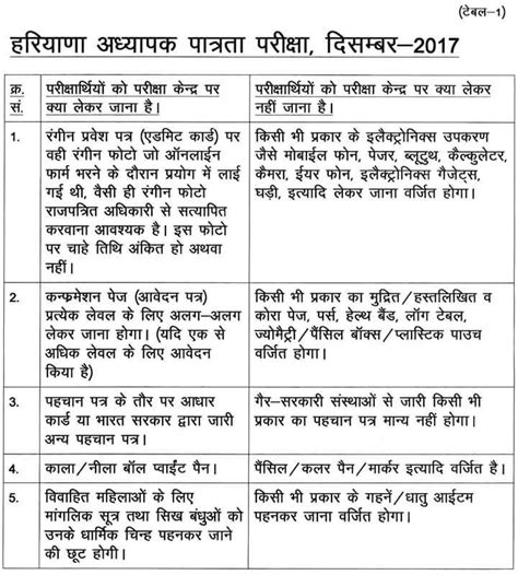 htet previous year question paper pdf level 1 2 and 3 pgt tgt prt htet