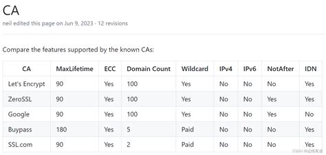 使用acme sh ZeroSSL自动更新ingress中的免费https证书 seems to have a ecc cert already lets use ecc cer CSDN博客