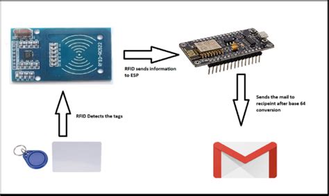Github Maverick0025smart Library Iot Based Smart Library System