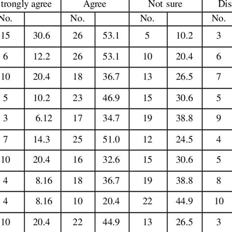 Animation Illustrating Upper And Lower Integral Sums Animation In Download Scientific Diagram