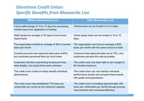 Blueworks Live Process Modeling Solution Ppt