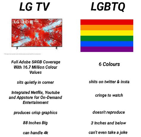 Best Lg Tv Images On Pholder Home Kit Fixit And K Tv