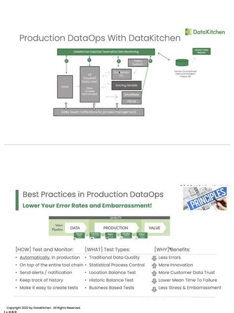 Production Dataops With Datakitchen 2022 Pdf