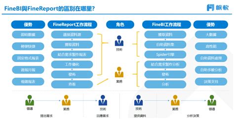陌陌聊天数据的finebi可视化分析与报表实现 Csdn博客 陌陌聊天数据的finebi可视化分析与报表实现 Csdn博客