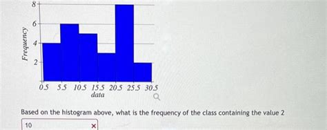 Solved Based On The Histogram Above What Is The Frequency