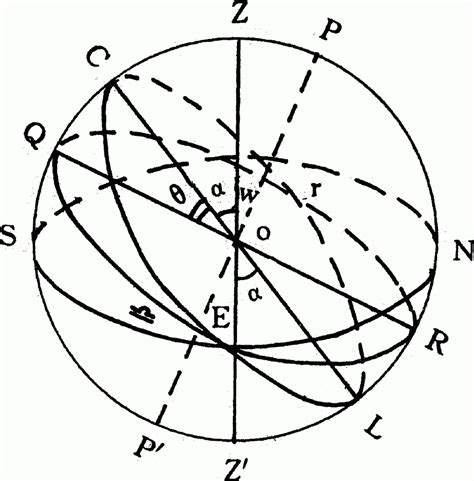 Calculation Of The Longitude And Latitude Of Survey Points