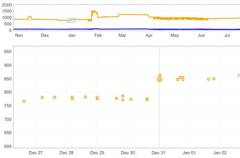 Performance Tests Damp — Firefox Source Docs Documentation