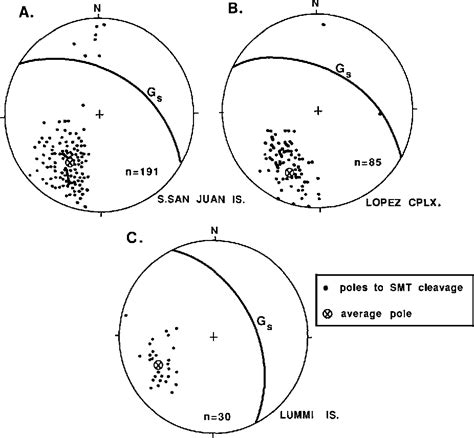 Figure 11 From A Symmetry Based Method For Kinematic Analysis Of Large Slip Brittle Fault Zones